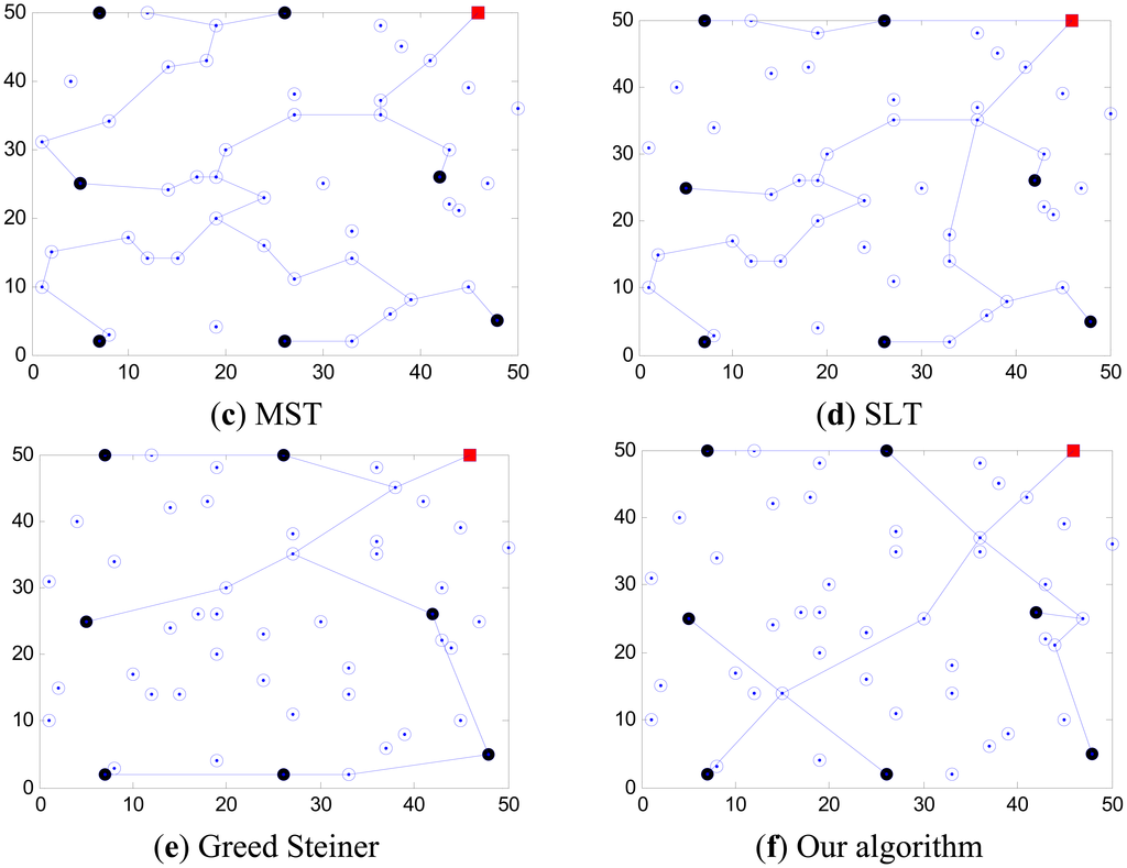 Sensors | Special Issue : Sensor Computing for Mobile Security and Big Data Analytics
