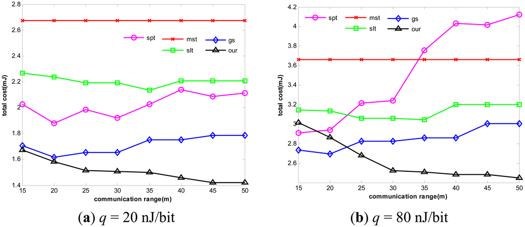 Sensors | Special Issue : Sensor Computing for Mobile Security and Big Data Analytics
