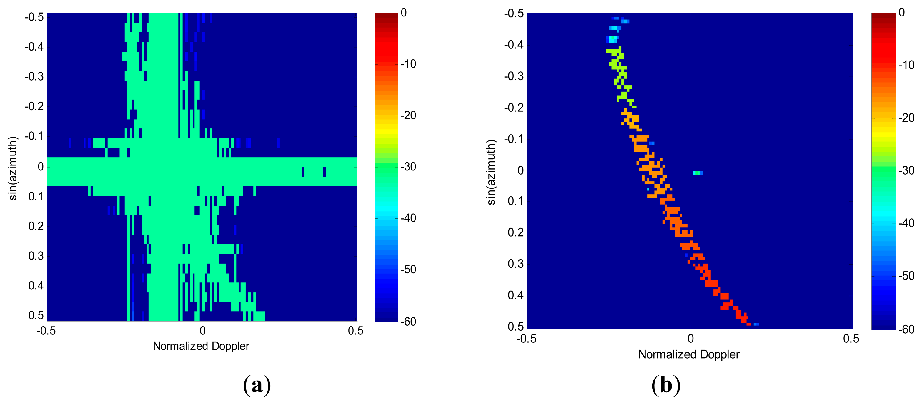 Sensors Free Full Text An Efficient Moving Target Detection Algorithm Based On Sparsity