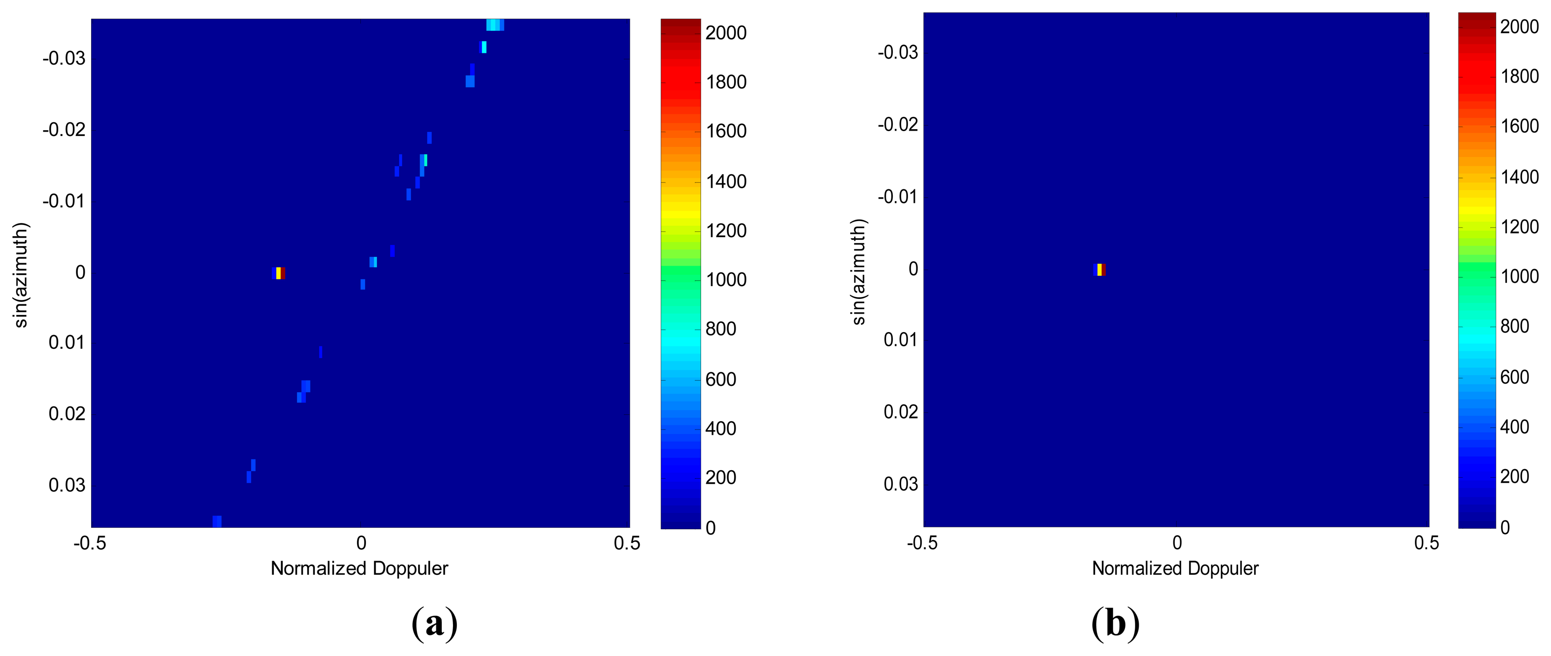 An Efficient Moving Target Detection Algorithm Based On Sparsity Aware Spectrum Estimation 8801