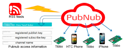Active Disaster Response System for a Smart Building