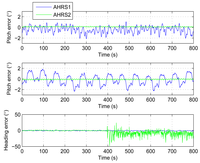 Sensors | Free Full-Text | Attitude Heading Reference System Using MEMS Inertial Sensors with ...