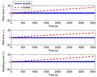 Sensors | Free Full-Text | Attitude Heading Reference System Using MEMS Inertial Sensors with ...