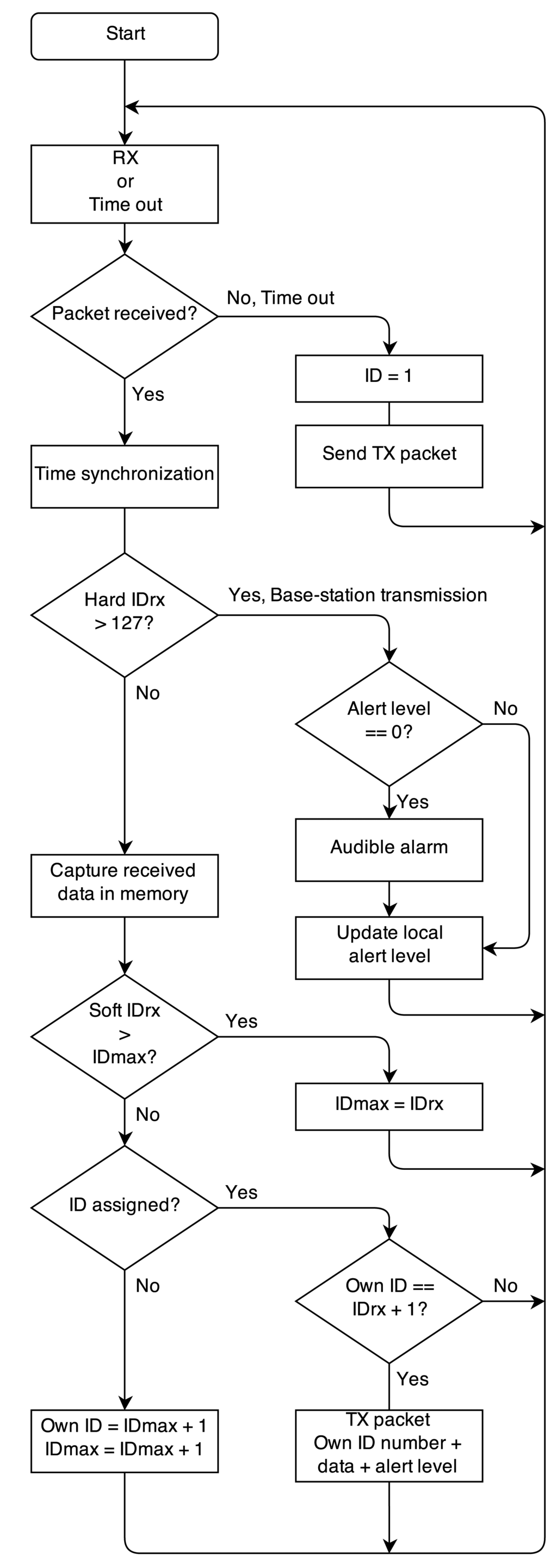 Sensors | Free Full-Text | Synchronous Wearable Wireless Body Sensor ...