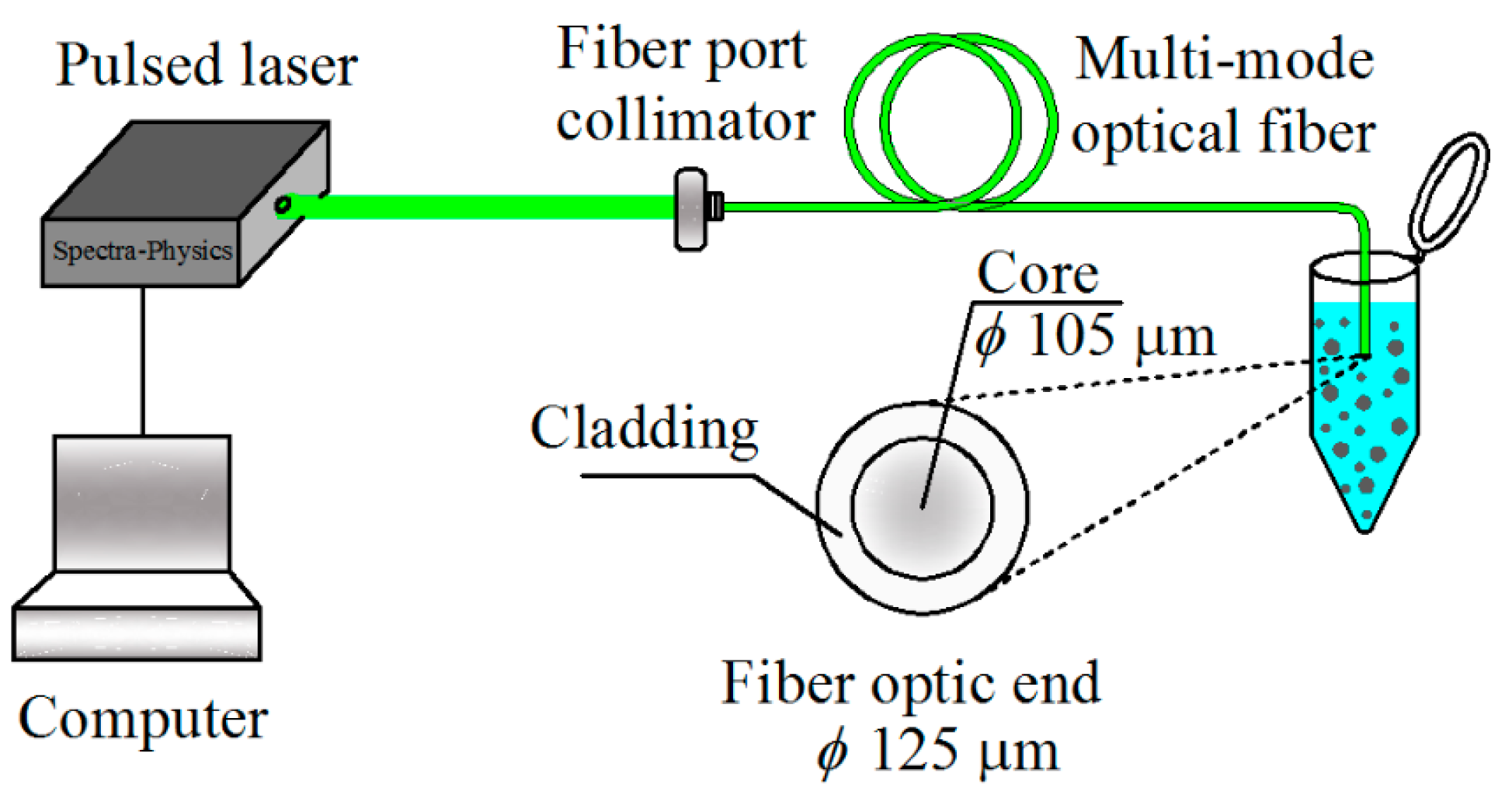 Optical Fiber Sensor Based on Localized Surface Plasmon Resonance Using ...