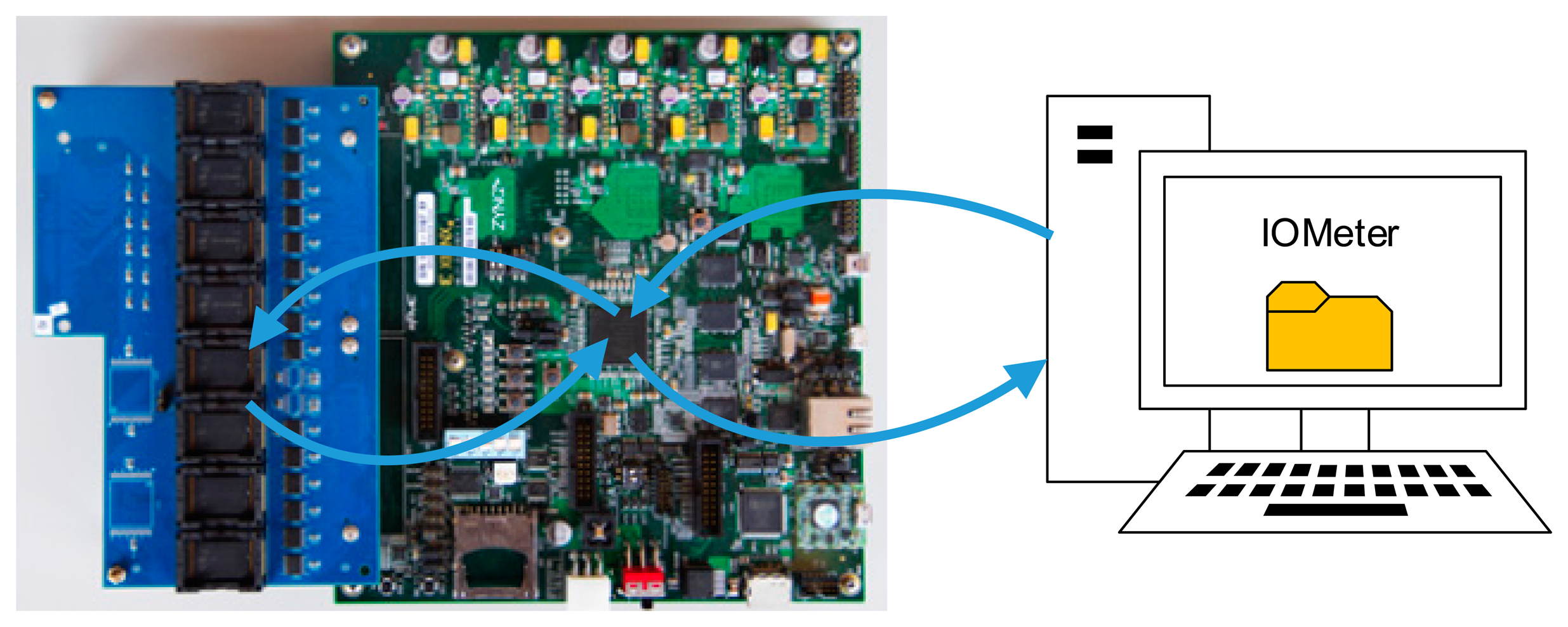 Sensors | Free Full-Text | Asymmetric Programming: A Highly Reliable Metadata Allocation ...