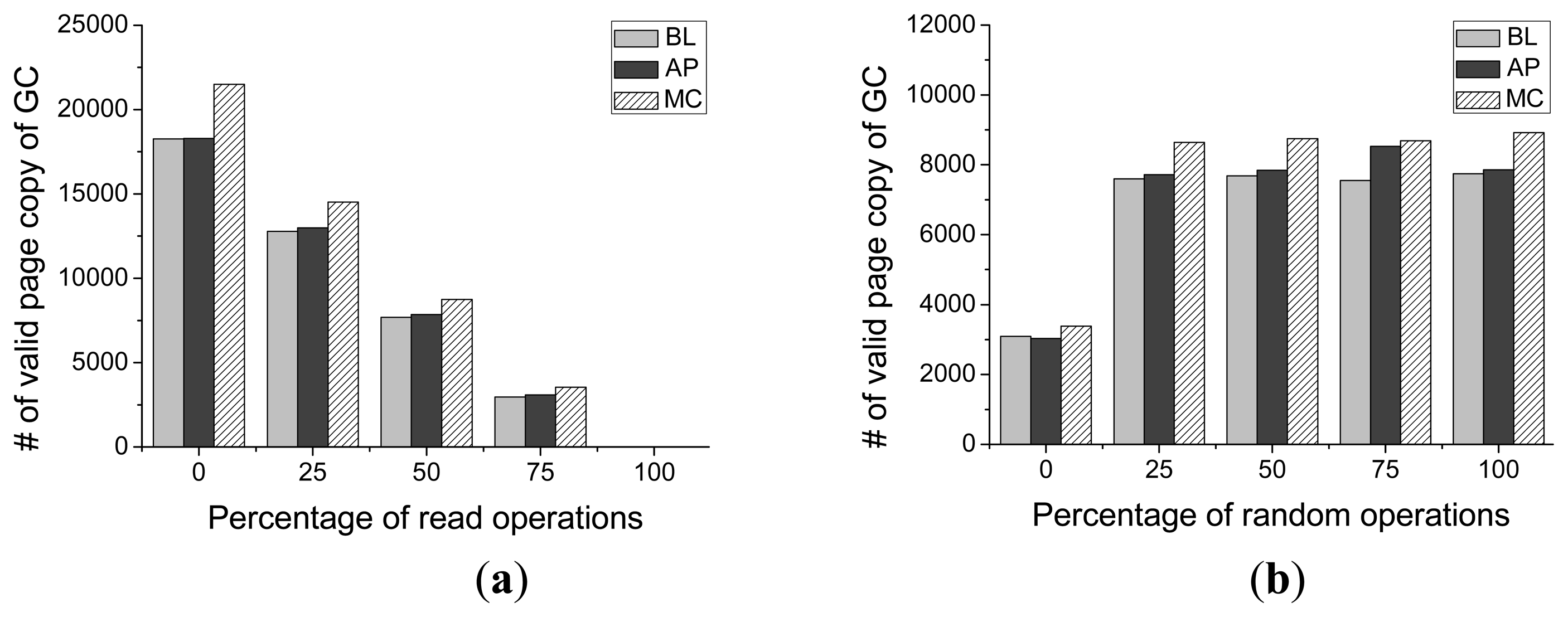 Sensors | Free Full-Text | Asymmetric Programming: A Highly Reliable Metadata Allocation ...