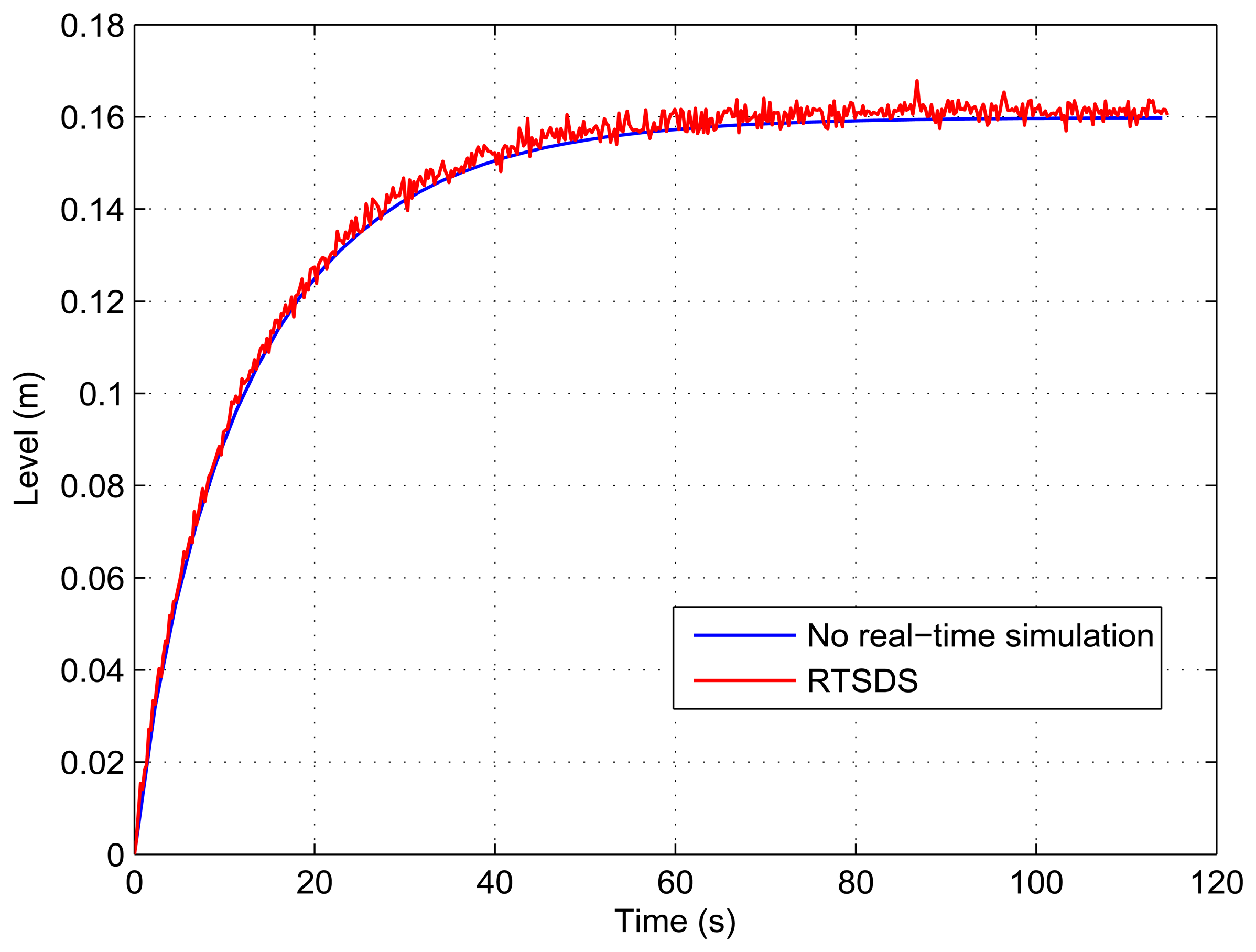 Platform for Real-Time Simulation of Dynamic Systems and Hardware-in ...