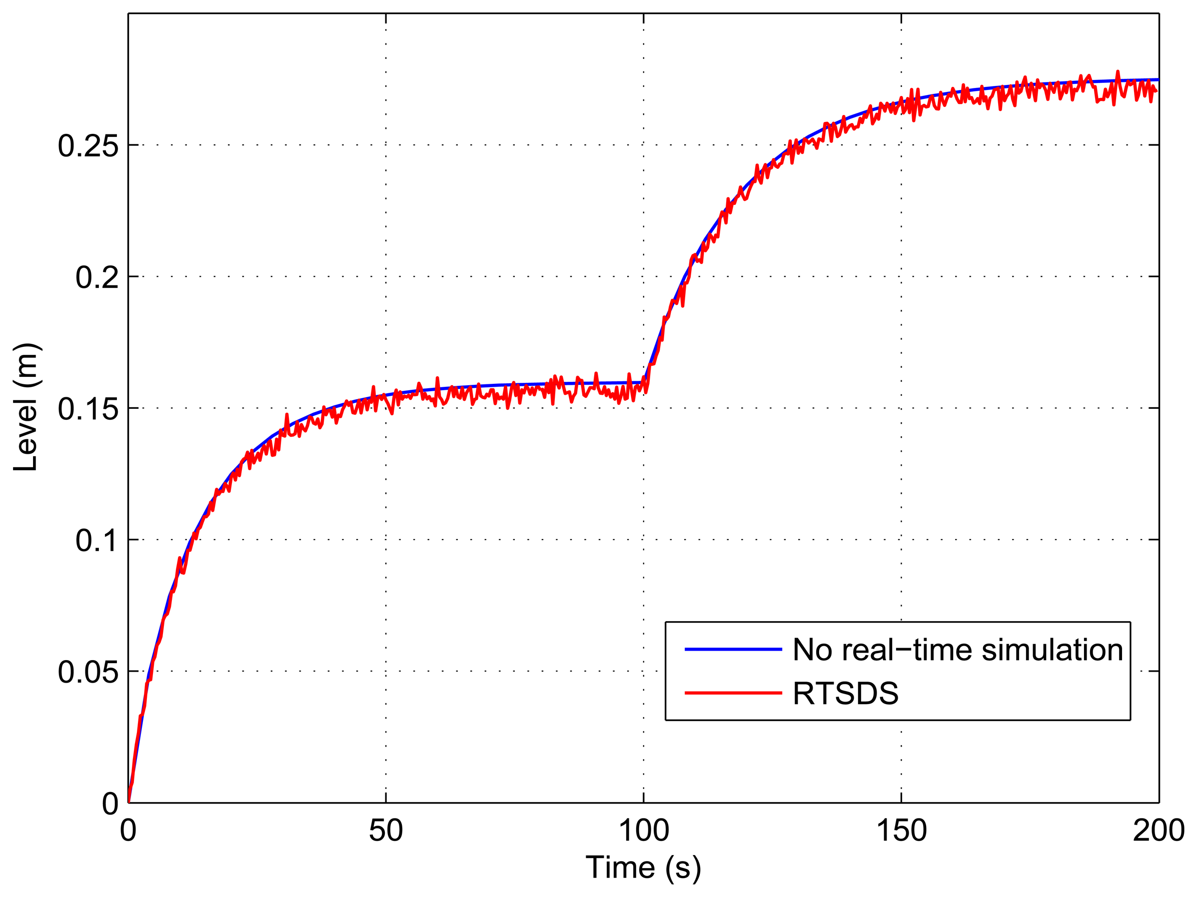 Platform for Real-Time Simulation of Dynamic Systems and Hardware-in ...