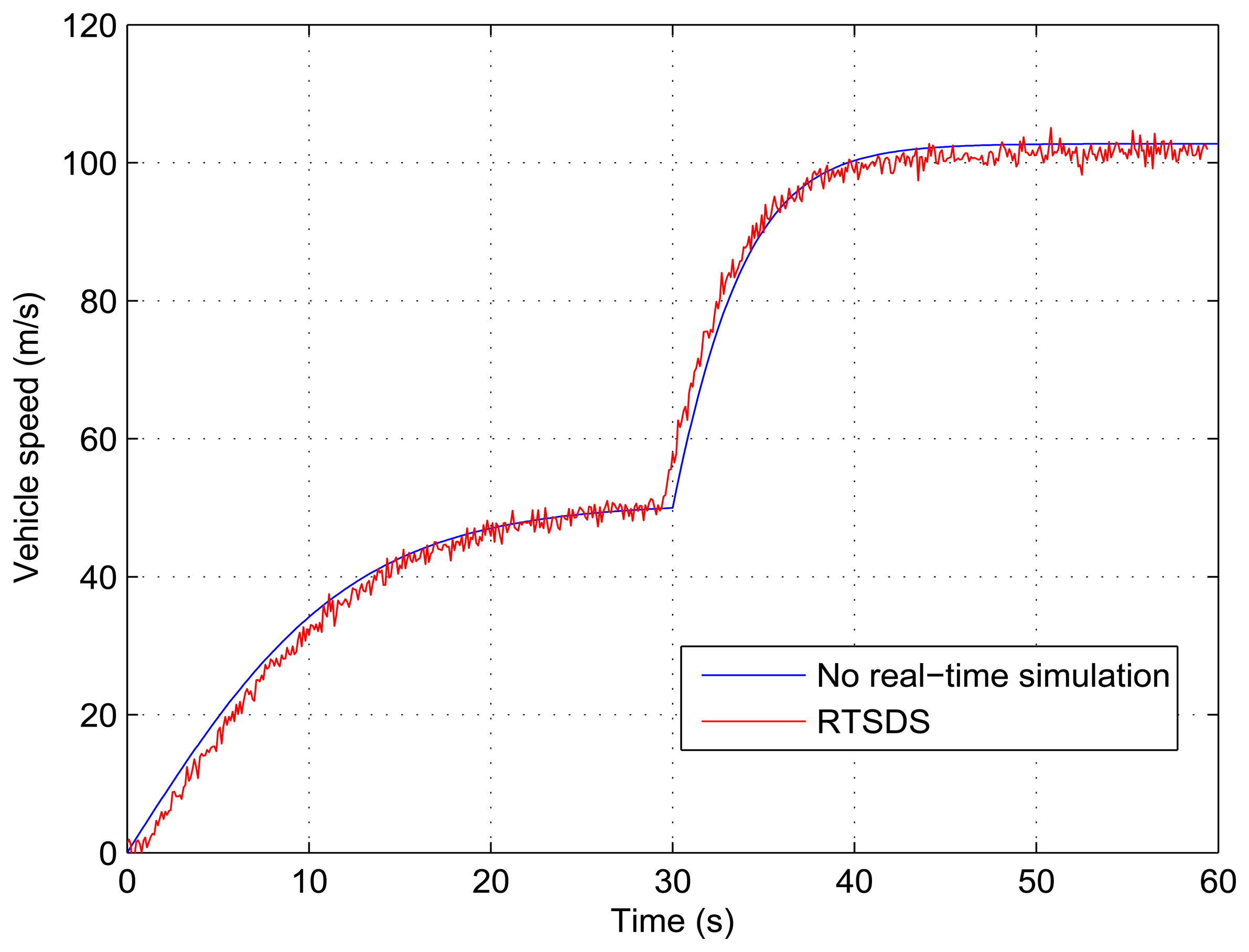Platform for Real-Time Simulation of Dynamic Systems and Hardware-in ...