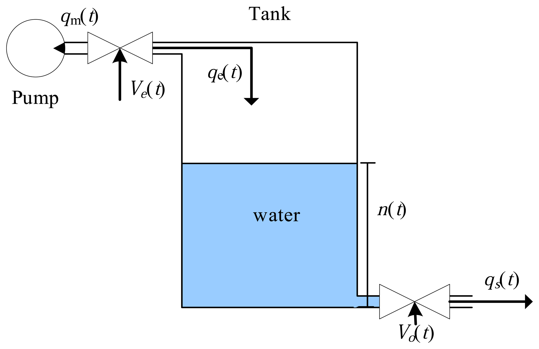 Platform For Real Time Simulation Of Dynamic Systems And Hardware In The Loop For Control Algorithms