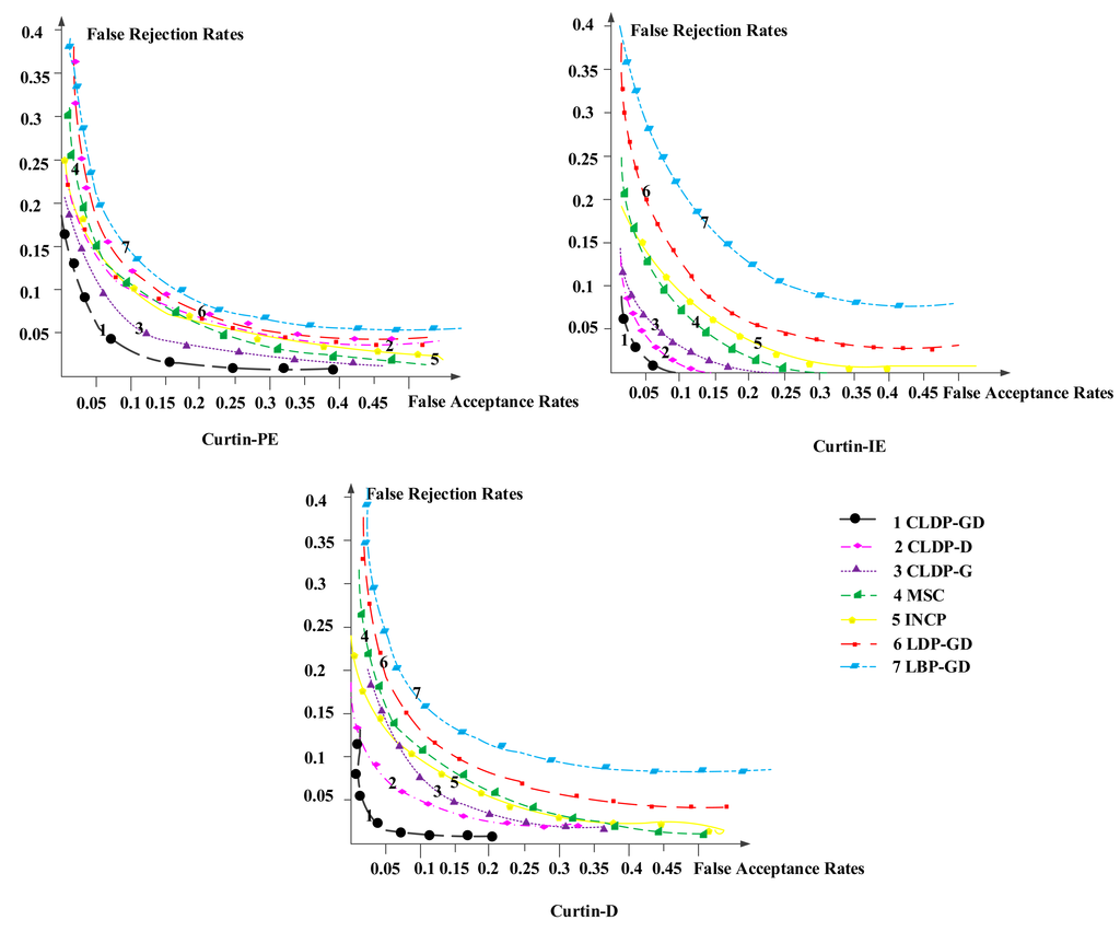 A Multi-Modal Face Recognition Method Using Complete Local Derivative Patterns and Depth Maps