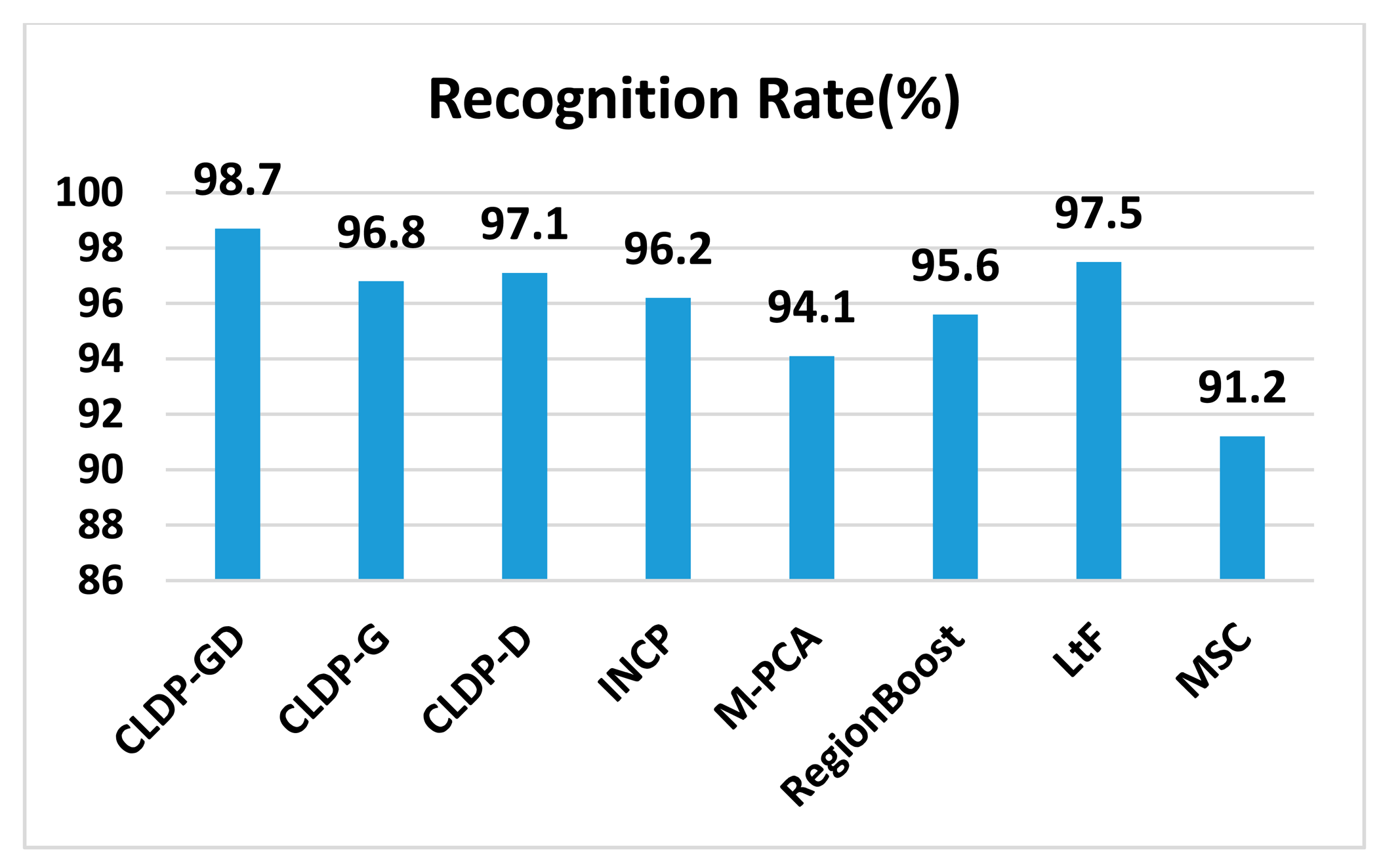 A Multi-Modal Face Recognition Method Using Complete Local Derivative Patterns and Depth Maps