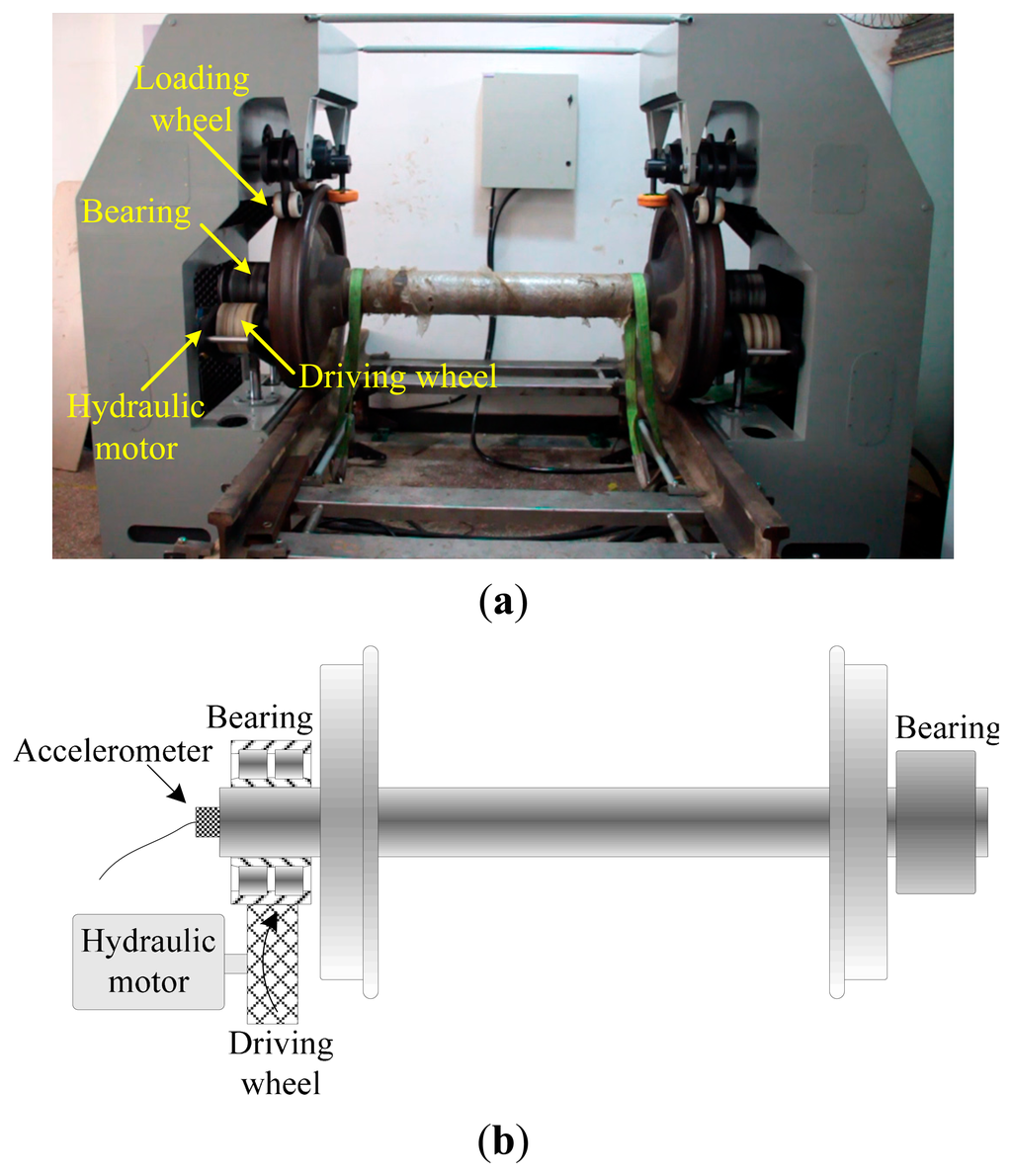 Multi-Fault Detection of Rolling Element Bearings under Harsh Working Condition Using IMF-Based ...