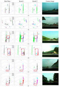 Sensors | Free Full-Text | Robust Object Segmentation Using a Multi-Layer Laser Scanner