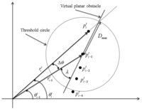 Sensors | Free Full-Text | Robust Object Segmentation Using a Multi-Layer Laser Scanner