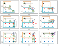 Sensors | Free Full-Text | Robust Object Segmentation Using a Multi-Layer Laser Scanner