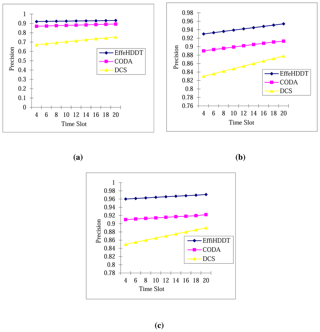 Sensors | Free Full-Text | Wireless Sensor Networks for Heritage Object ...