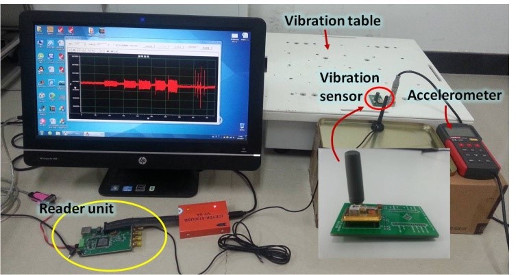 Sensors | Free Full-Text | A Novel Wireless and Temperature-Compensated ...