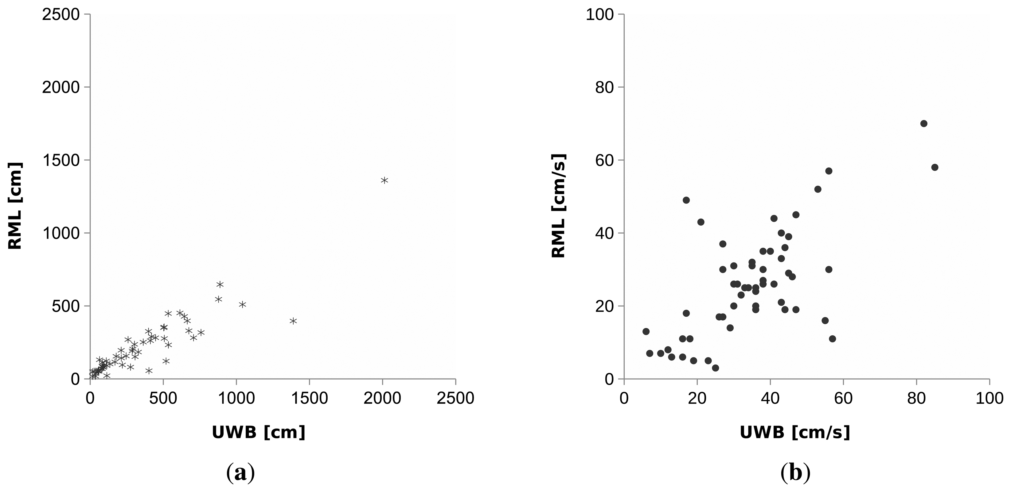 Sensors | Free Full-Text | Human Mobility Monitoring in Very Low ...