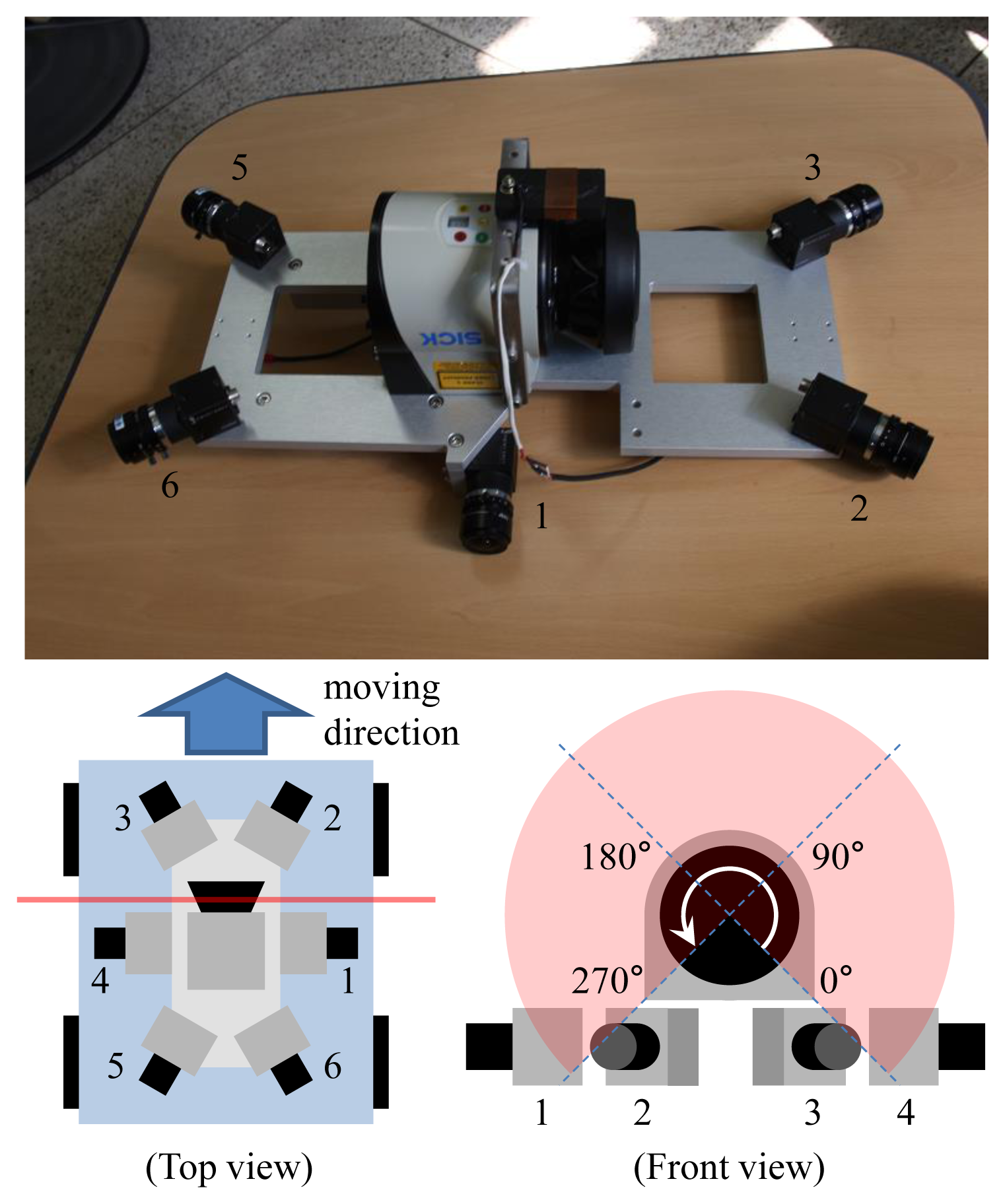 Sensors Free Full Text Sensor Fusion Of Cameras And A Laser For