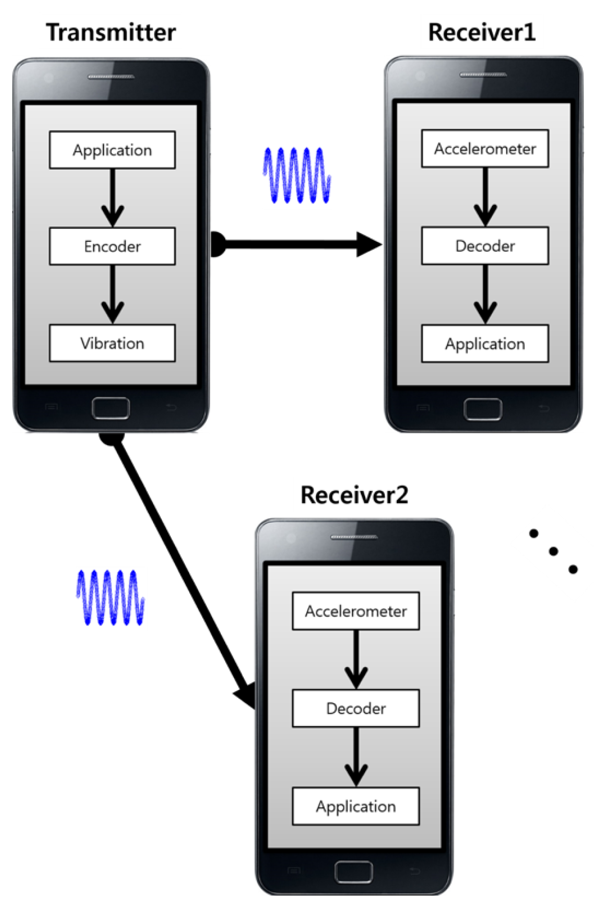 VibeComm: Radio-Free Wireless Communication for Smart Devices Using ...