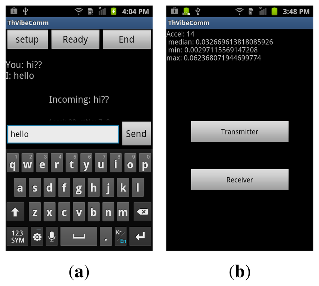 Sensors | Free Full-Text | VibeComm: Radio-Free Wireless Communication ...