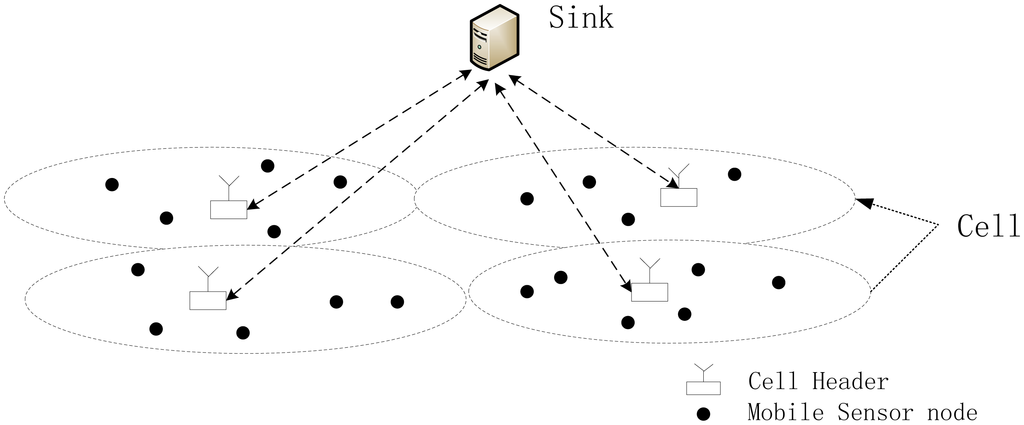 Privacy-Preserving Data Aggregation in Two-Tiered Wireless Sensor Networks with Mobile Nodes