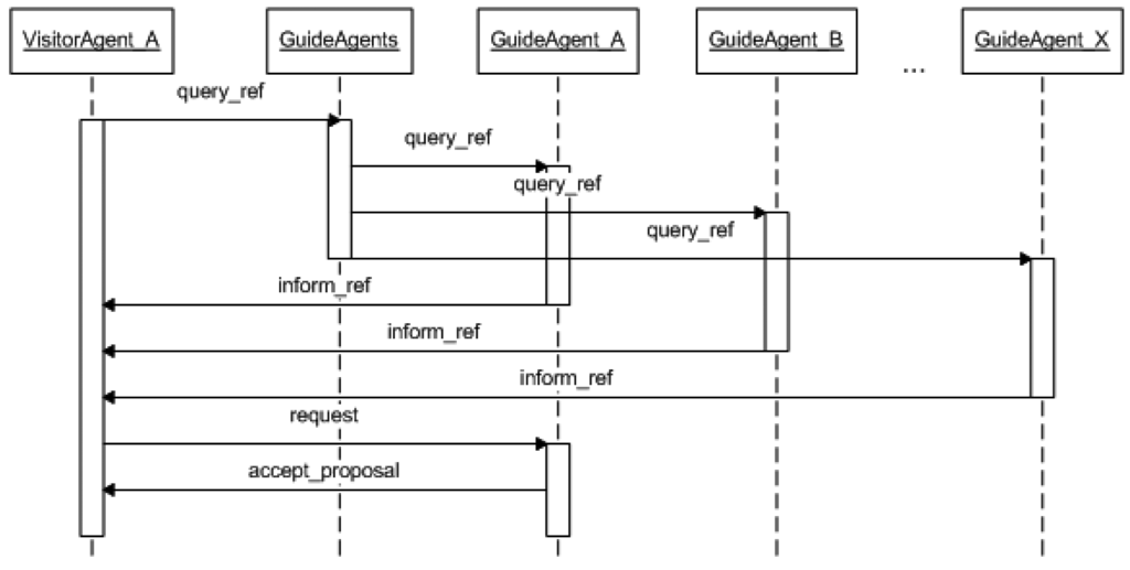 Sensors | Free Full-Text | iMuseumA: An Agent-Based Context-Aware ...