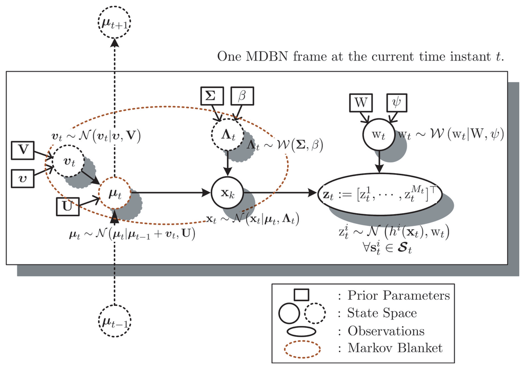 Online Variational Bayesian Filtering-Based Mobile Target Tracking in Wireless Sensor Networks
