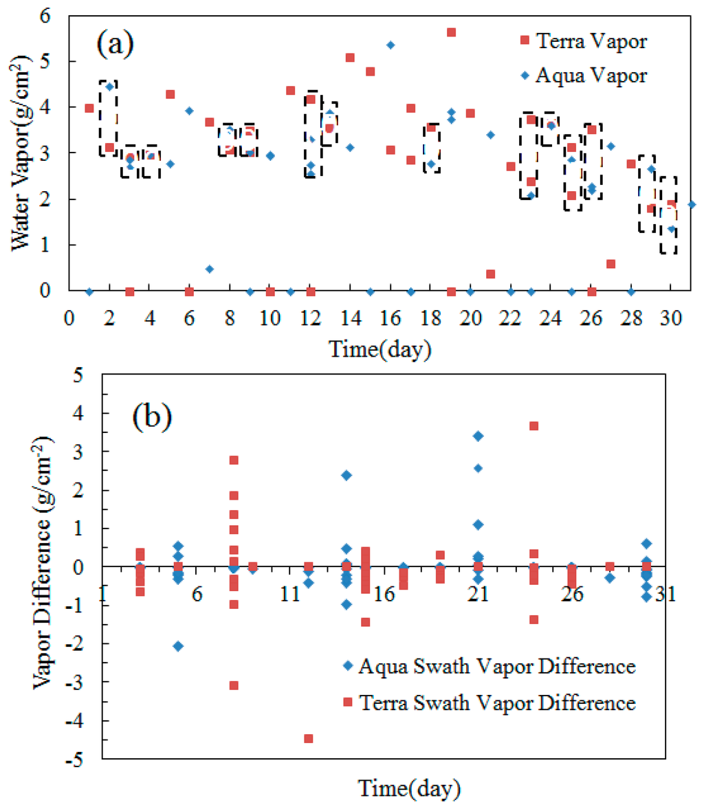 Sensors | Free Full-Text | An Algorithm for Retrieving Land Surface Temperatures Using VIIRS ...