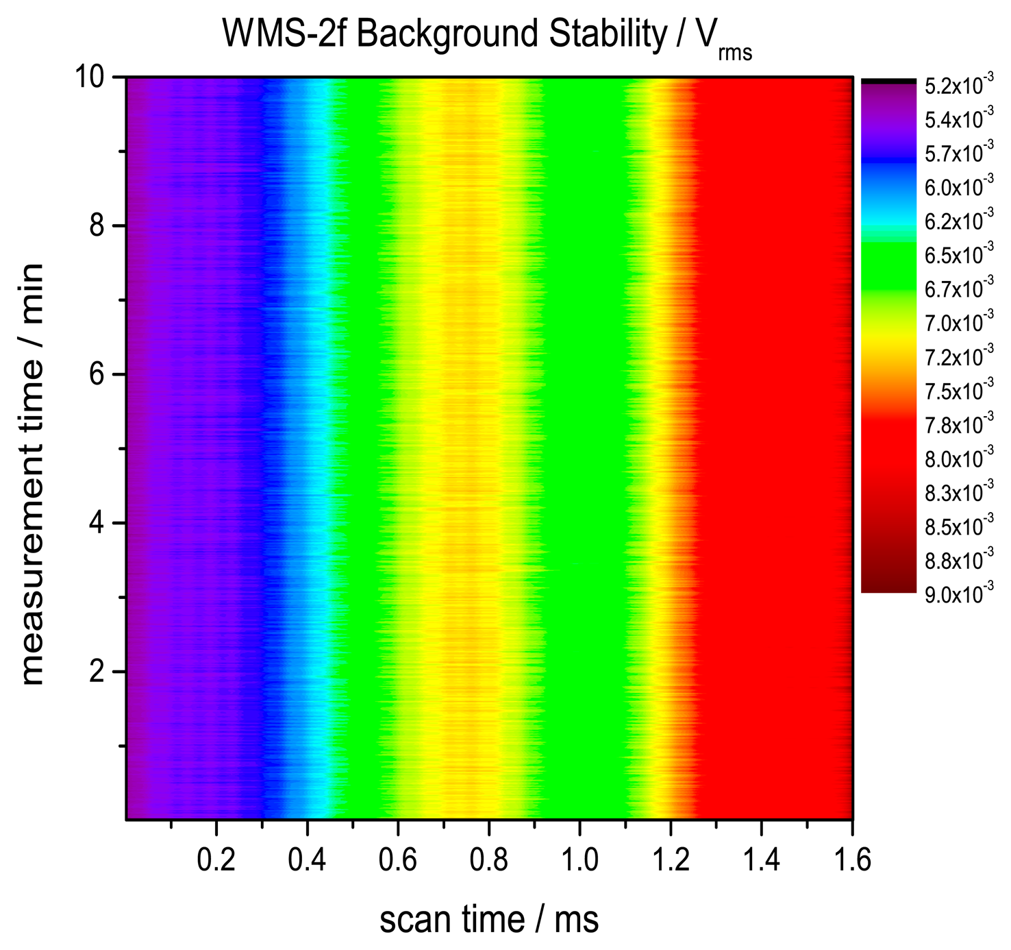 Sensors | Free Full-Text | Rapid, Time-Division Multiplexed, Direct ...
