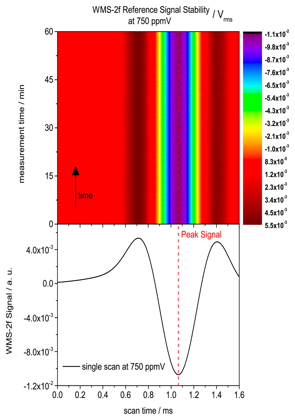 Rapid, Time-Division Multiplexed, Direct Absorption- and Wavelength ...
