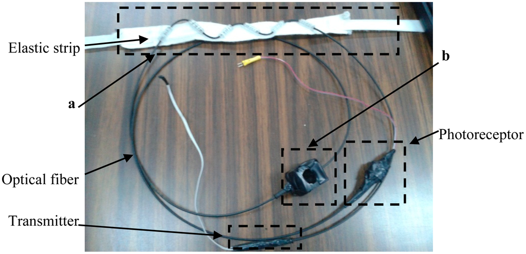Electrically Insulated Sensing of Respiratory Rate and Heartbeat Using ...