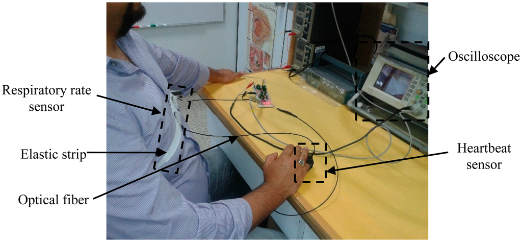 Electrically Insulated Sensing of Respiratory Rate and Heartbeat Using ...