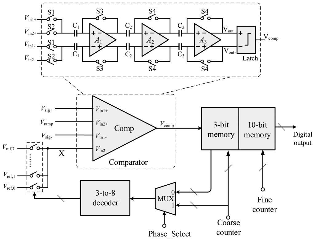 A 12-Bit High-Speed Column-Parallel Two-Step Single-Slope Analog-to ...