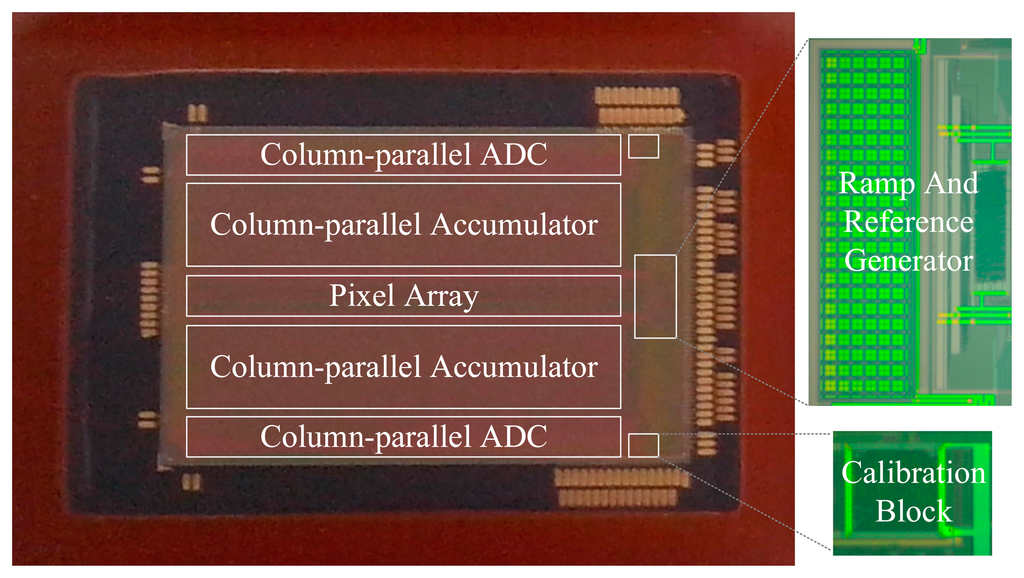 A 12-Bit High-Speed Column-Parallel Two-Step Single-Slope Analog-to ...