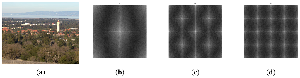 Sensors | Free Full-Text | Multispectral Filter Arrays: Recent Advances and Practical Implementation