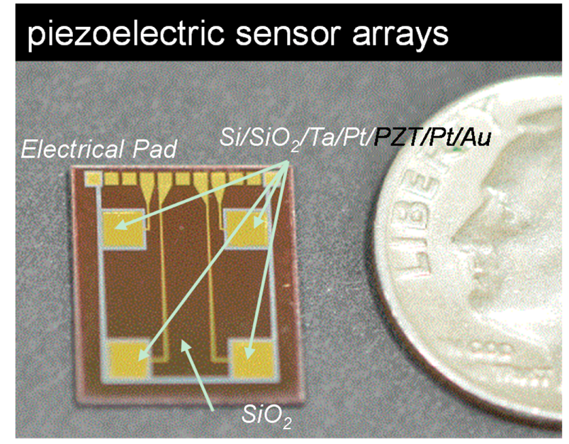 A Micro-Fabricated Force Sensor Using an All Thin Film Piezoelectric ...