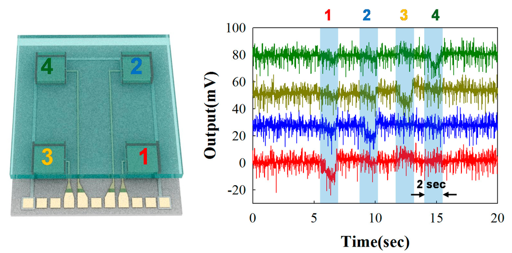 A Micro-Fabricated Force Sensor Using an All Thin Film Piezoelectric ...