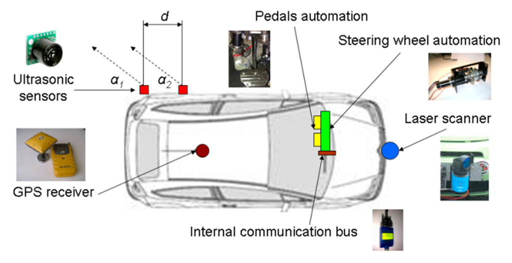 Vehicle Tracking for an Evasive Manoeuvres Assistant Using Low-Cost Ultrasonic Sensors