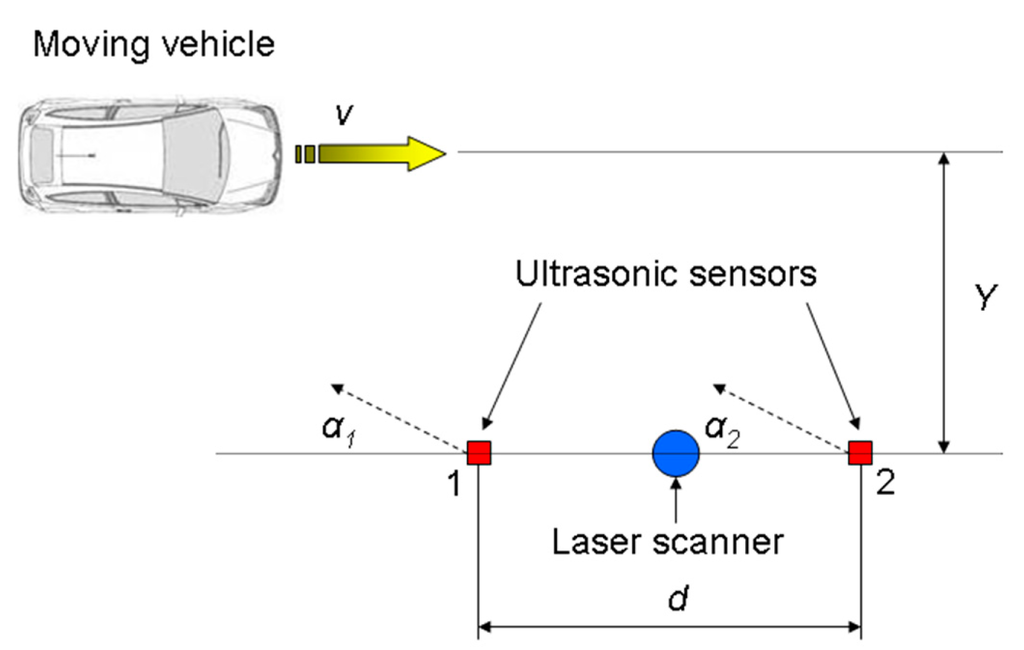 Vehicle Tracking for an Evasive Manoeuvres Assistant Using Low-Cost ...