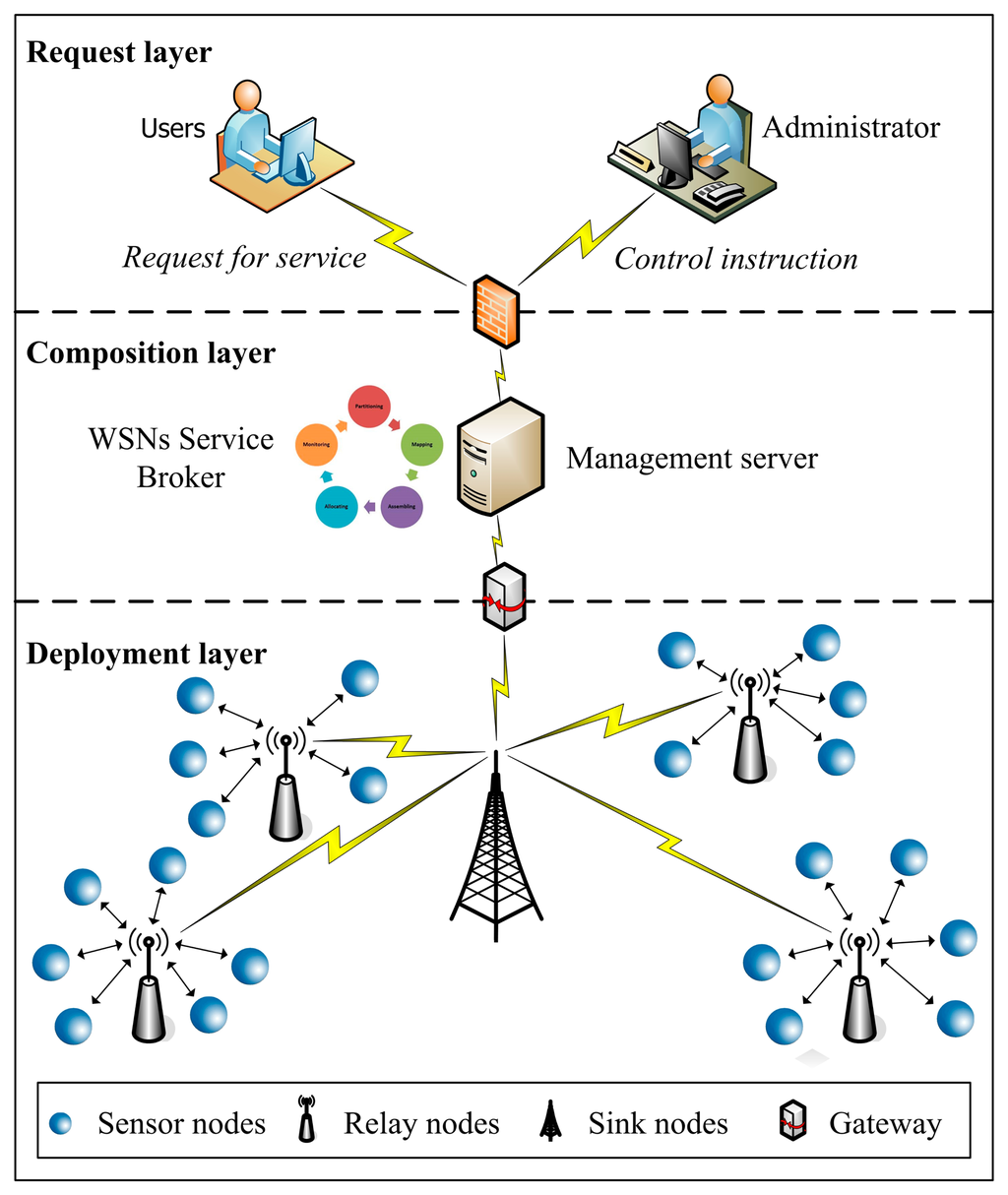 Sensors Special Issue Sensor Computing For Mobile Security And Big