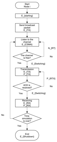Sensors | Free Full-Text | On the MAC/Network/Energy Performance ...