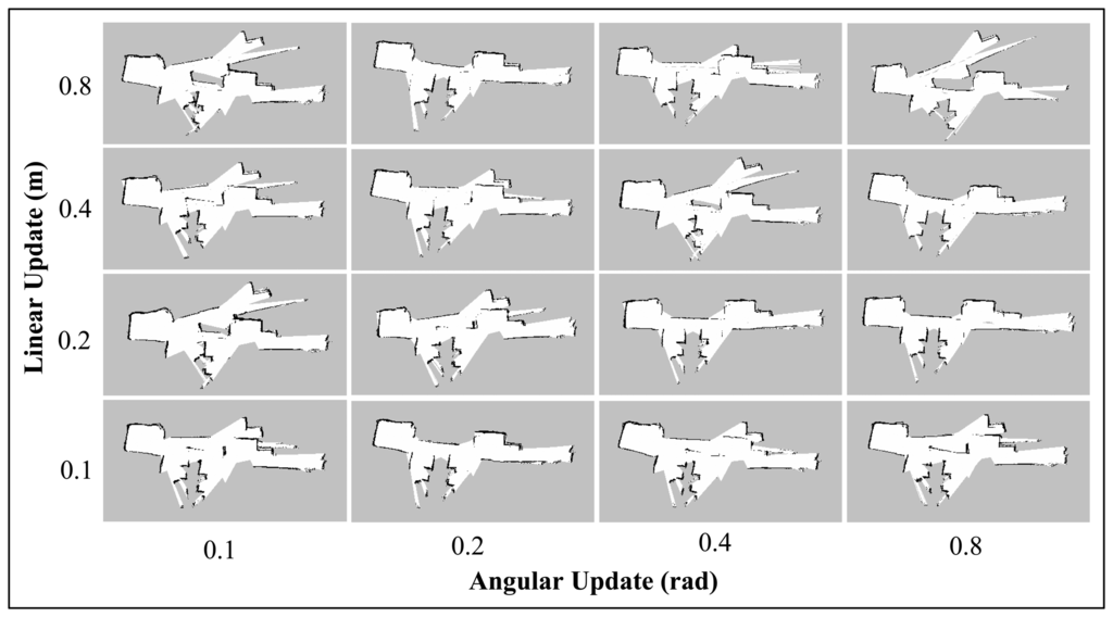 Sensors | Free Full-Text | Performance Analysis of the Microsoft Kinect Sensor for 2D ...