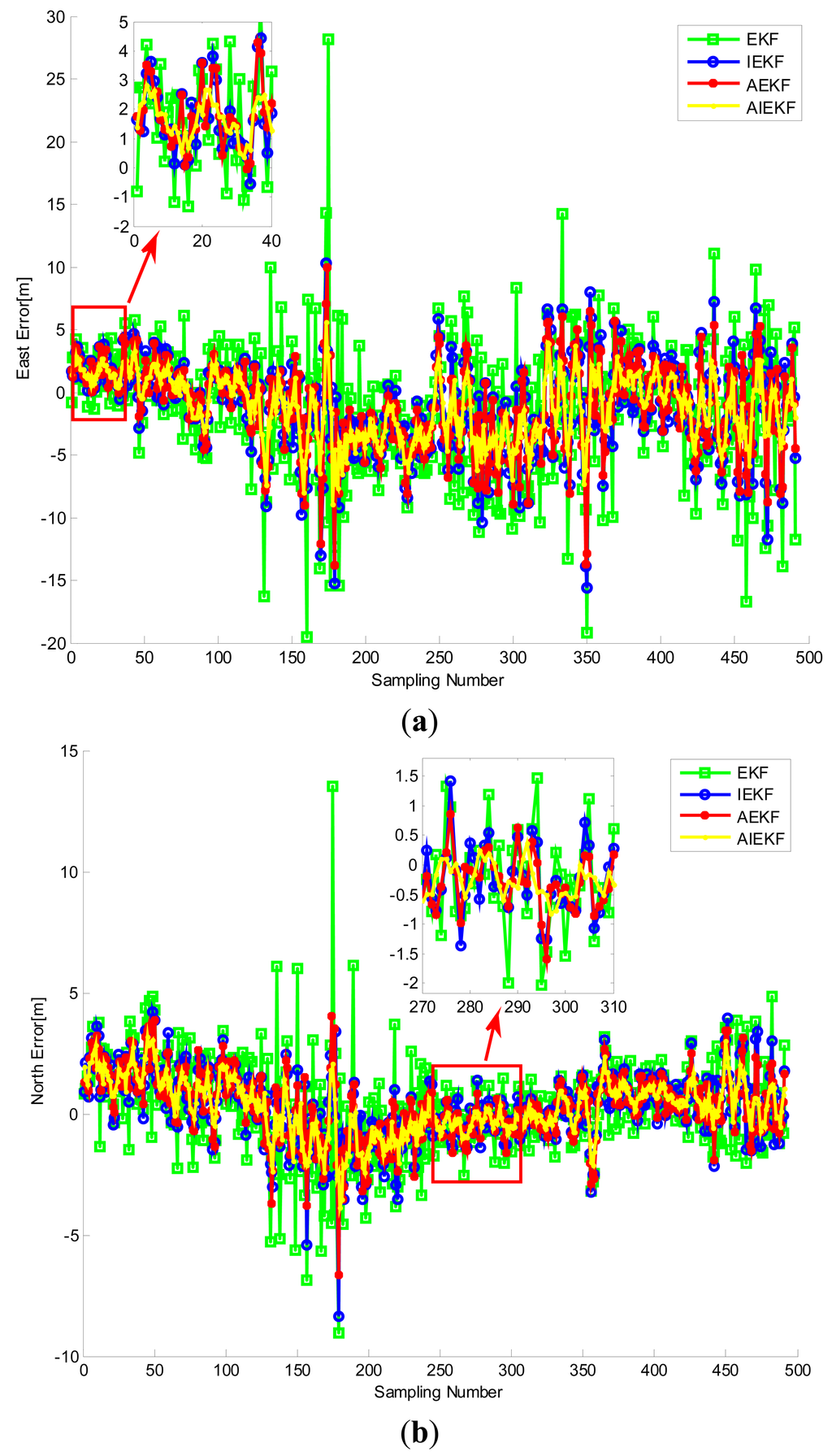 Performance Enhancement for a GPS Vector-Tracking Loop Utilizing an Adaptive Iterated Extended ...
