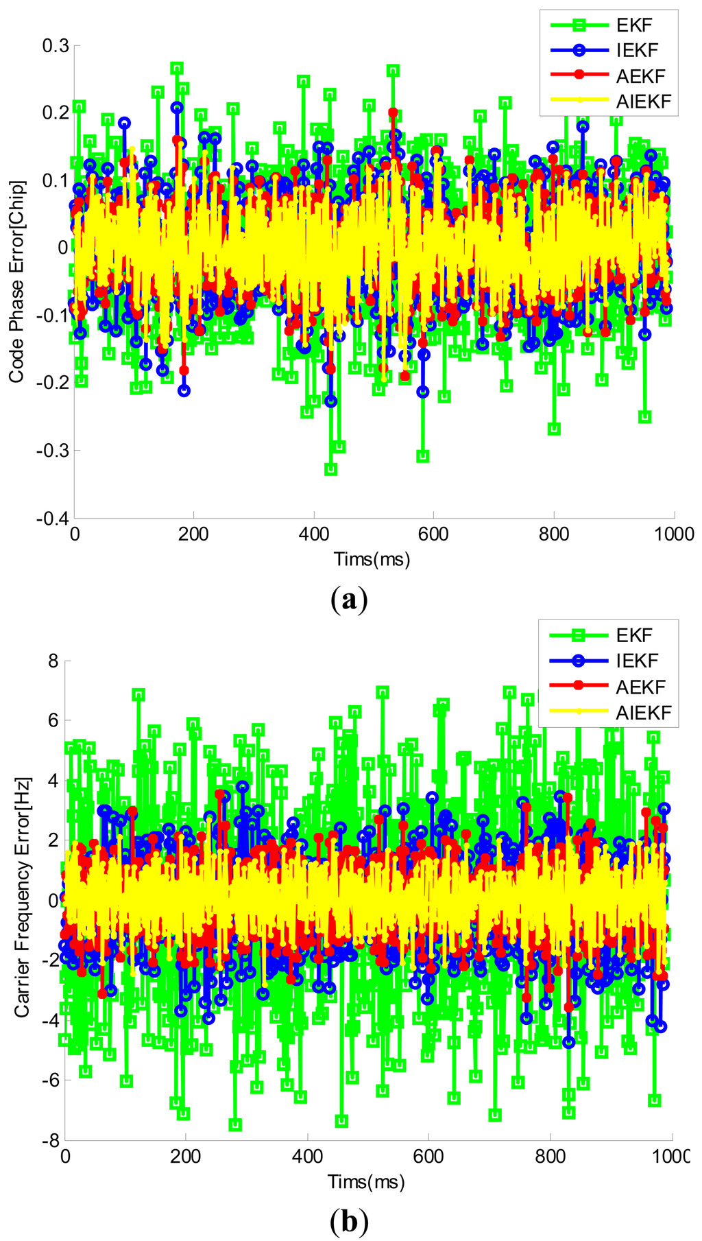 Performance Enhancement for a GPS Vector-Tracking Loop Utilizing an Adaptive Iterated Extended ...