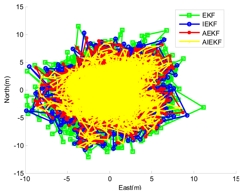 Performance Enhancement for a GPS Vector-Tracking Loop Utilizing an Adaptive Iterated Extended ...