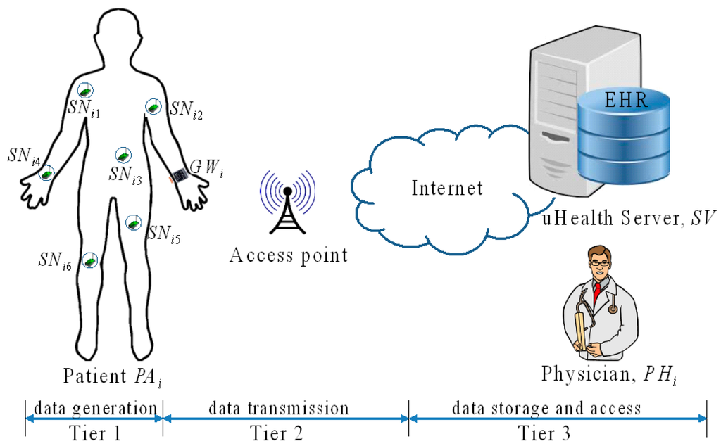 Sensors Free Full Text Freshness Preserving Non Interactive sensors-free-full-text-freshness-preserving-non-interactive