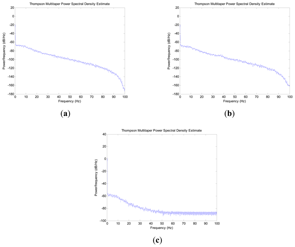 A Vondrak Low Pass Filter for IMU Sensor Initial Alignment on a ...